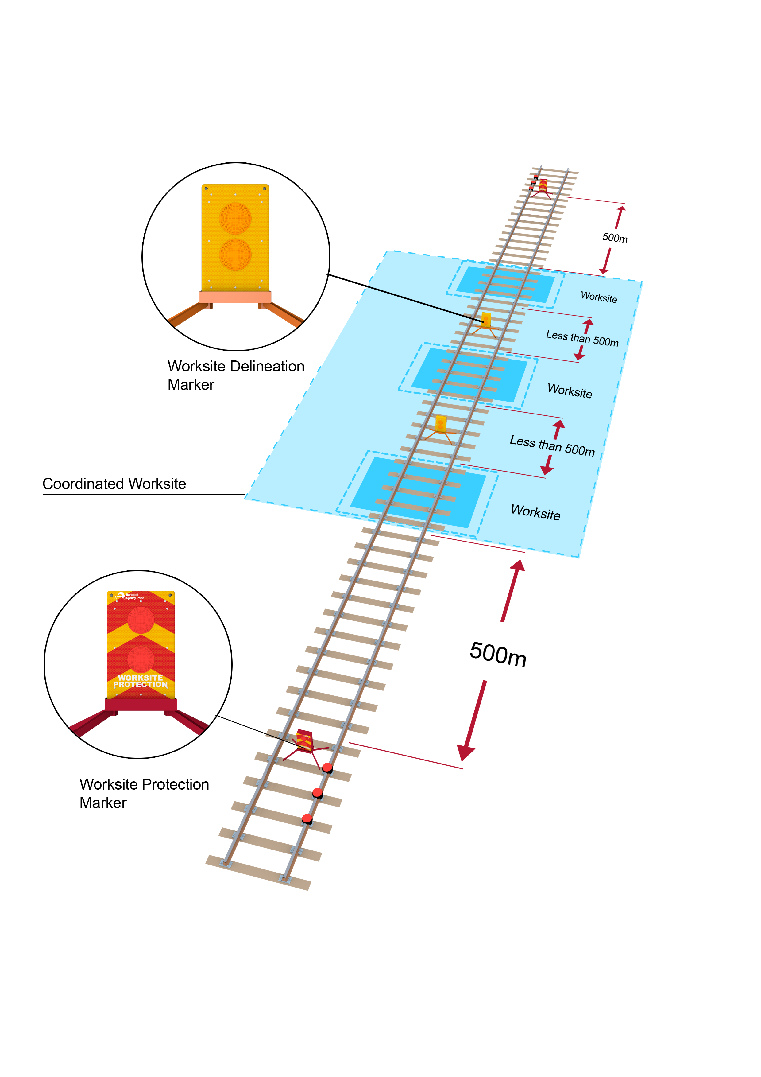 NPR 700 Using a Local Possession Authority | RailSafe
