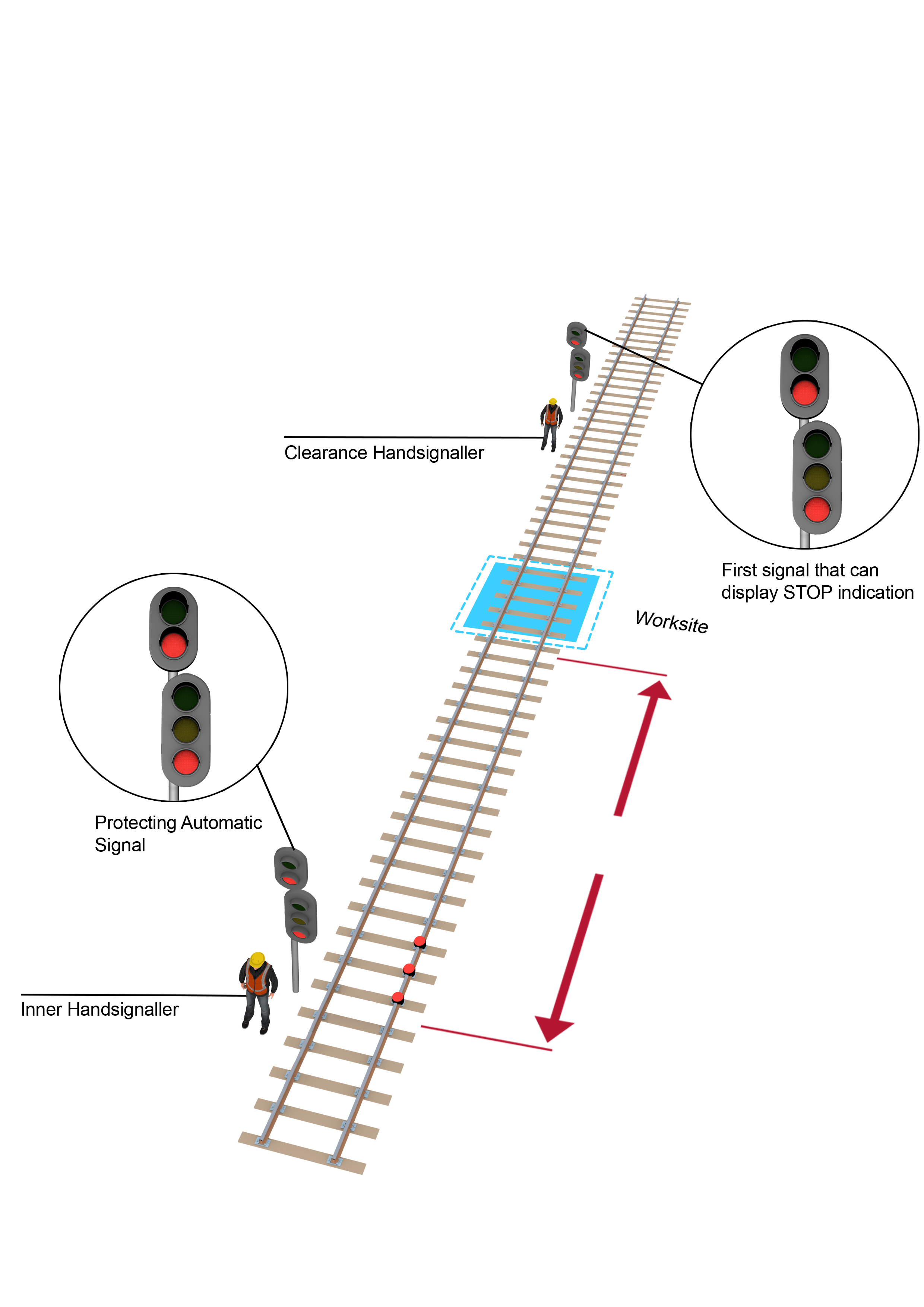 NPR 702 Using a Track Work Authority | RailSafe