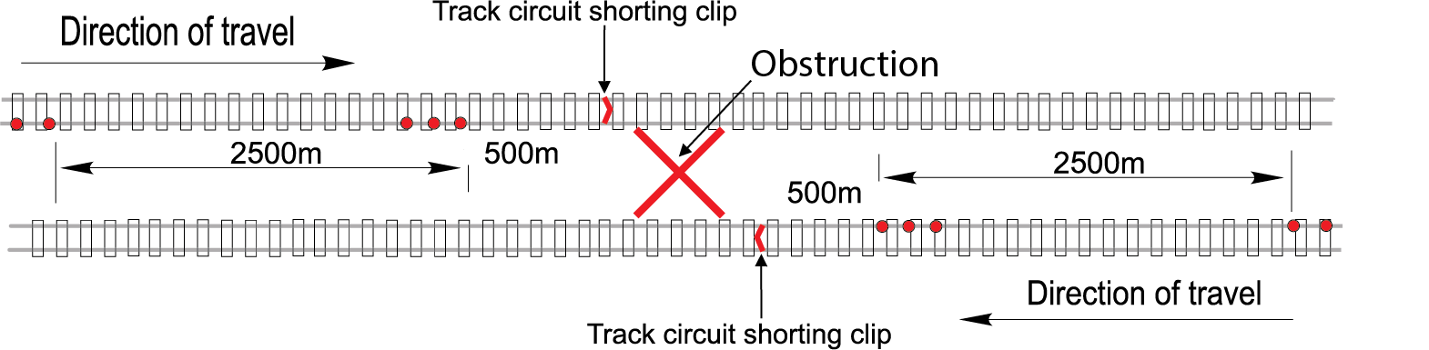 NPR 720 Protecting rail traffic | RailSafe
