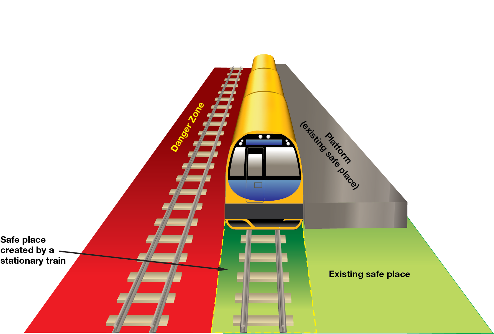 NPR 750 Protecting activities associated with in-service rail traffic ...