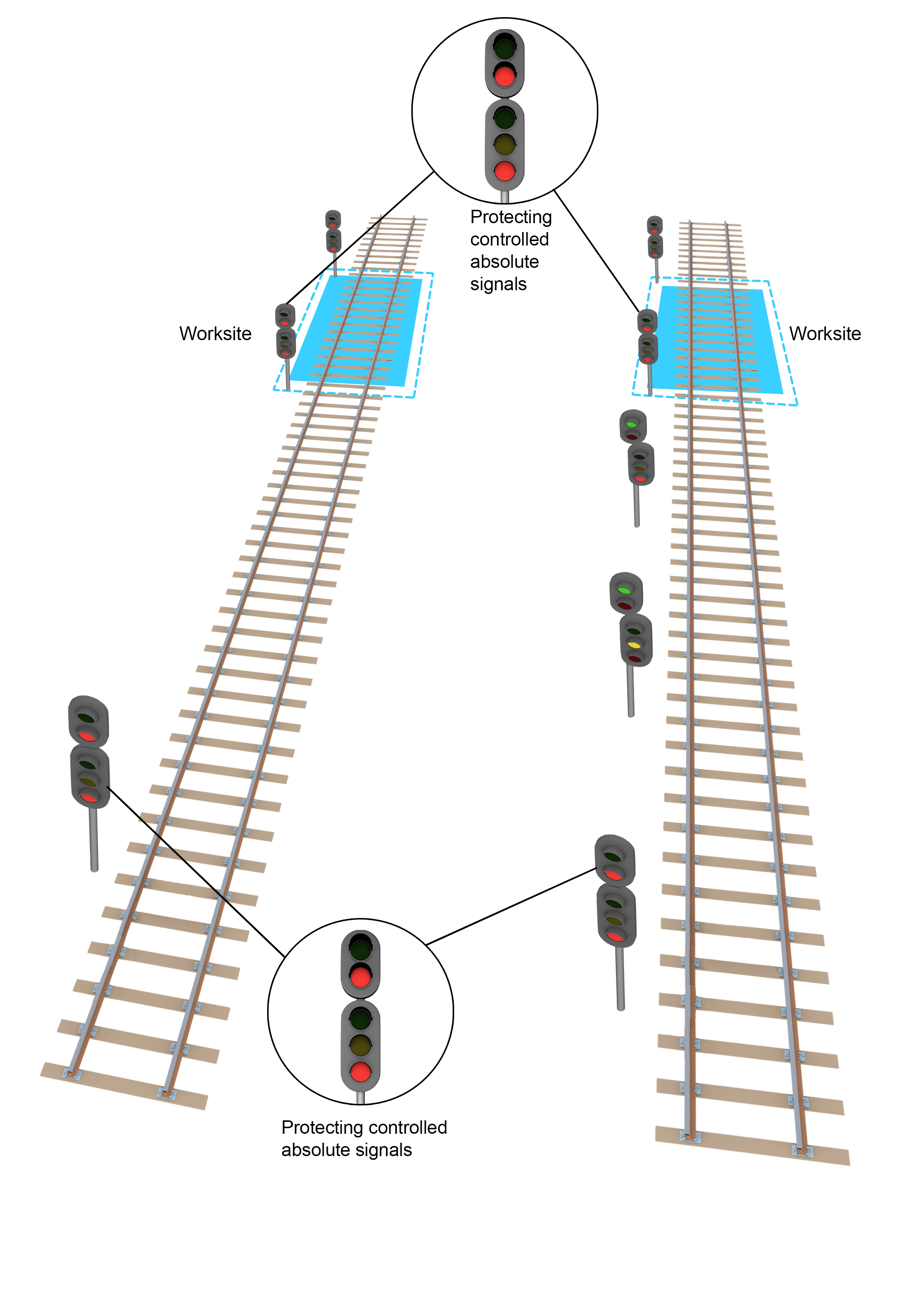 NPR 703 Using Absolute Signal Blocking | RailSafe
