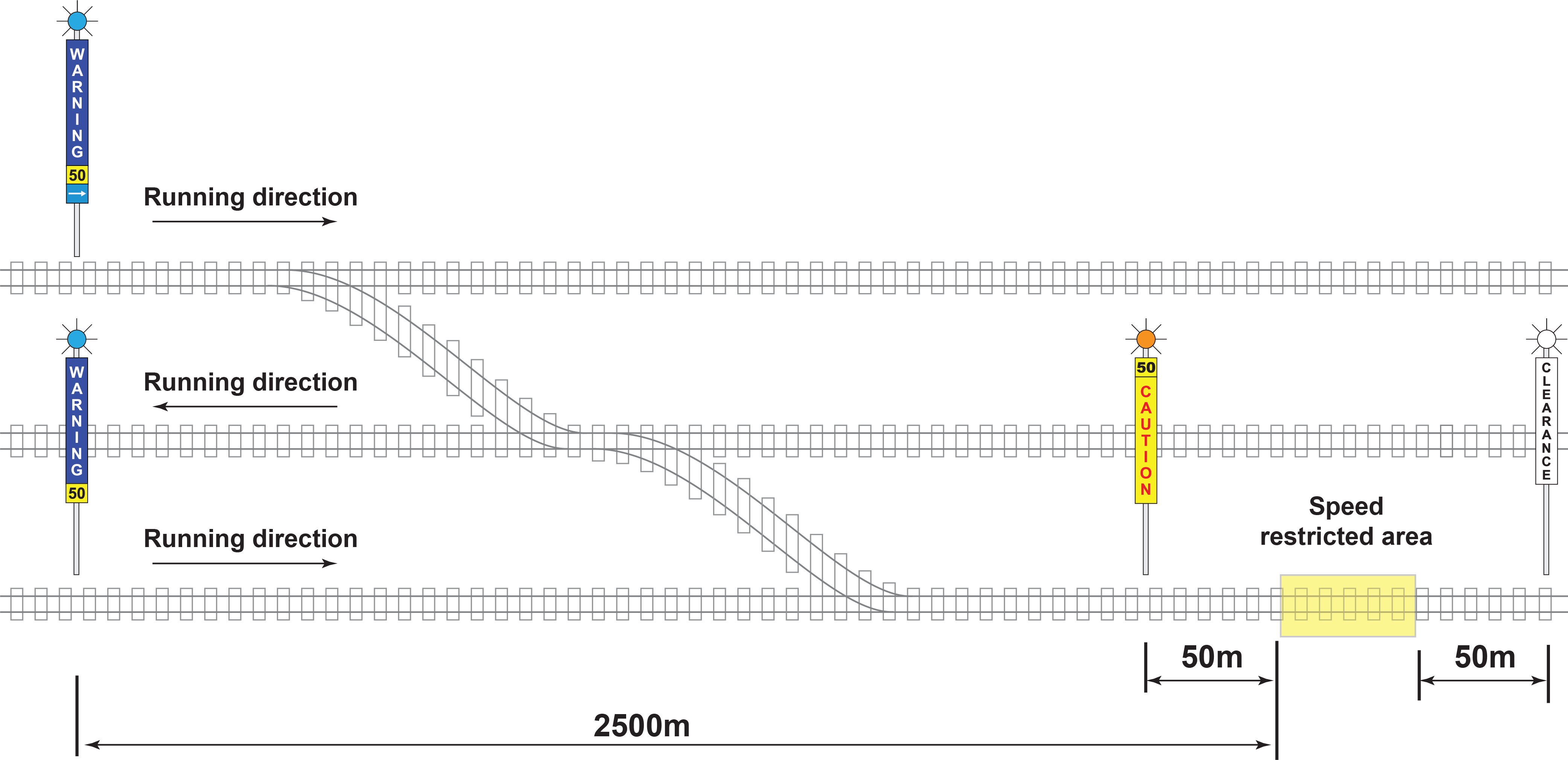 NPR 713 Placing temporary speed signs | RailSafe