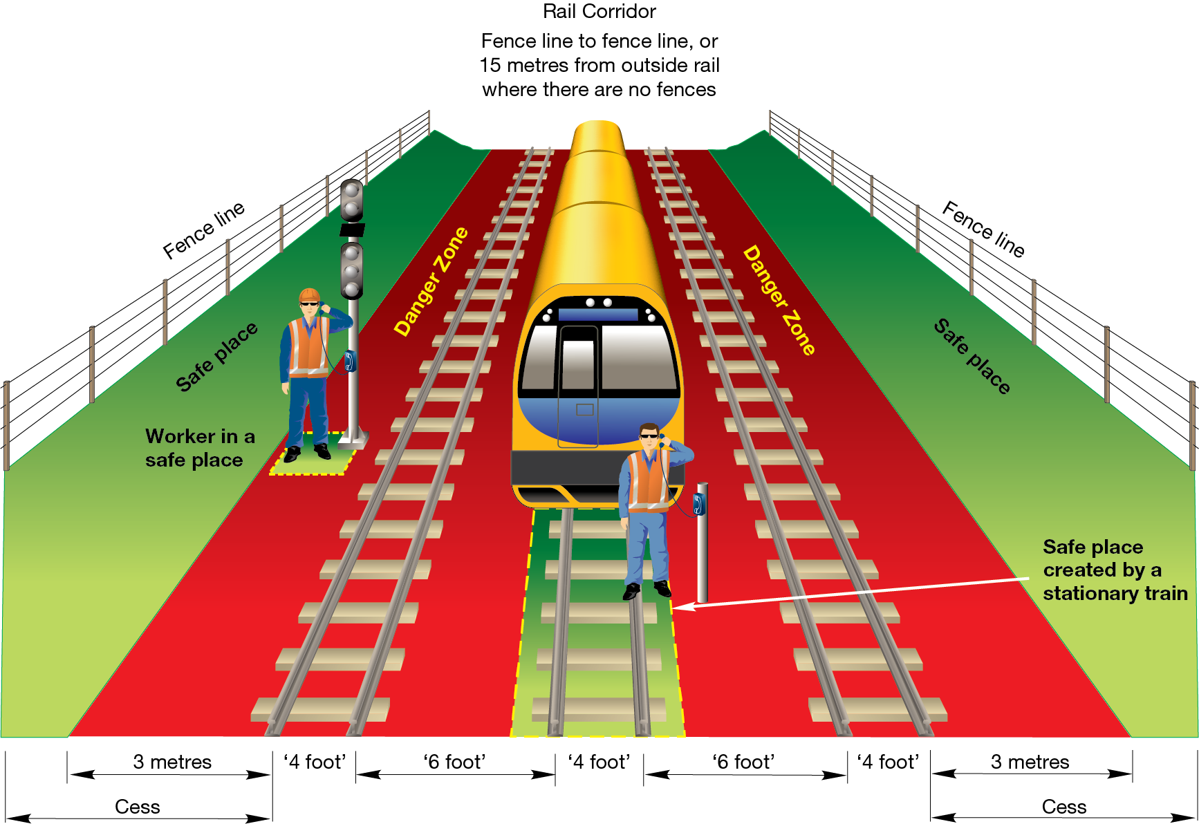 NGE 200 Walking in the Danger Zone | RailSafe