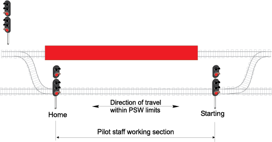NSY 516 Pilot Staff Working | RailSafe