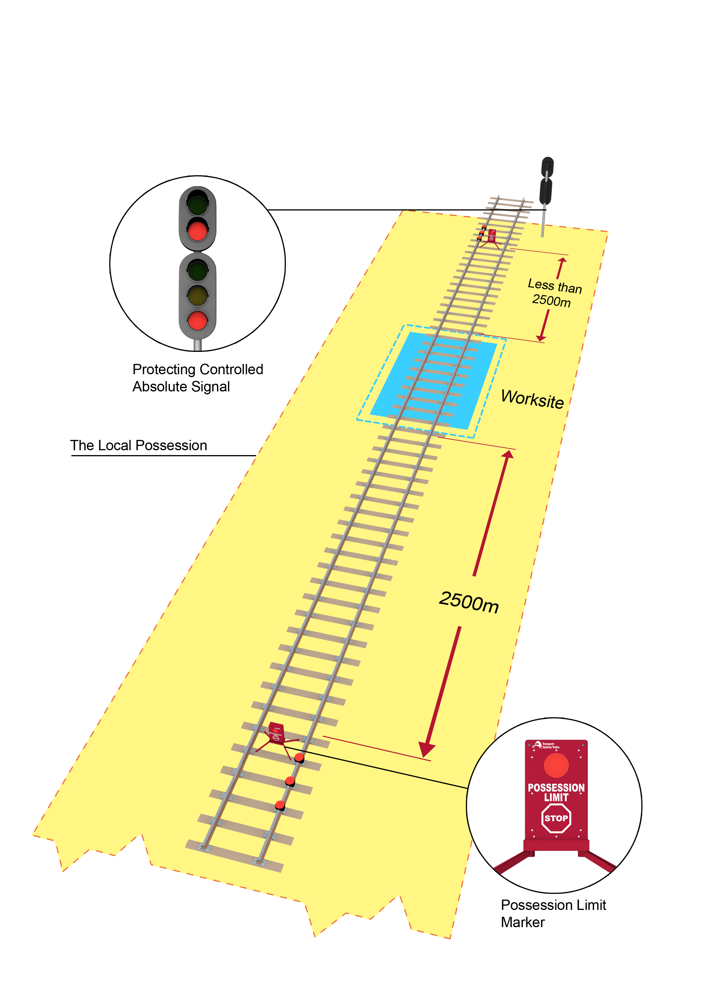 NPR 700 Using a Local Possession Authority | RailSafe