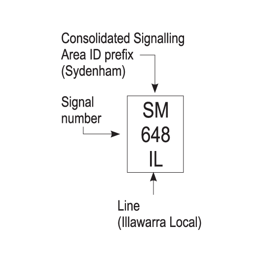 Signal identification signs | RailSafe