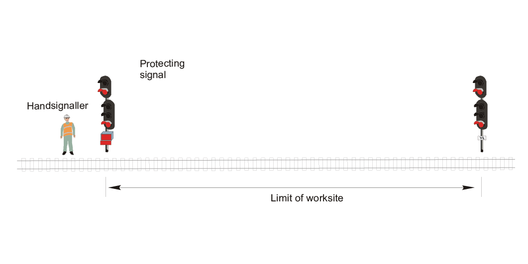 NPR 754 Using a signal key switch | RailSafe