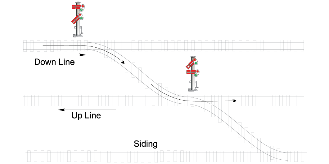 NSG 602 Shunting signals | RailSafe
