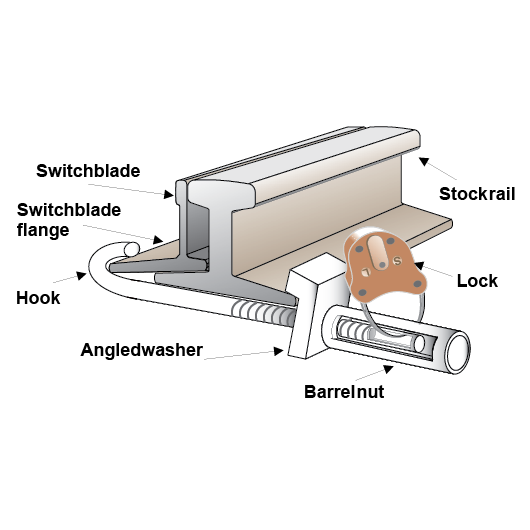 NPR 707 Clipping points | RailSafe