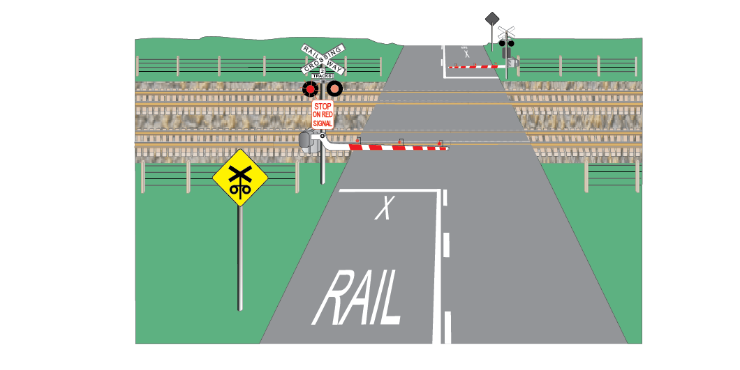 NPR 715 Protecting Type F level crossings | RailSafe