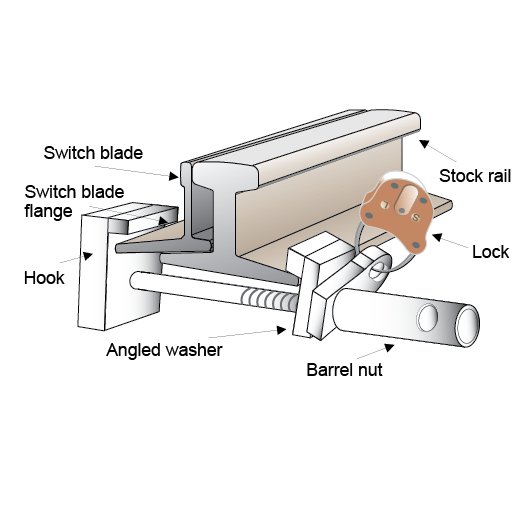 NPR 707 Clipping points | RailSafe