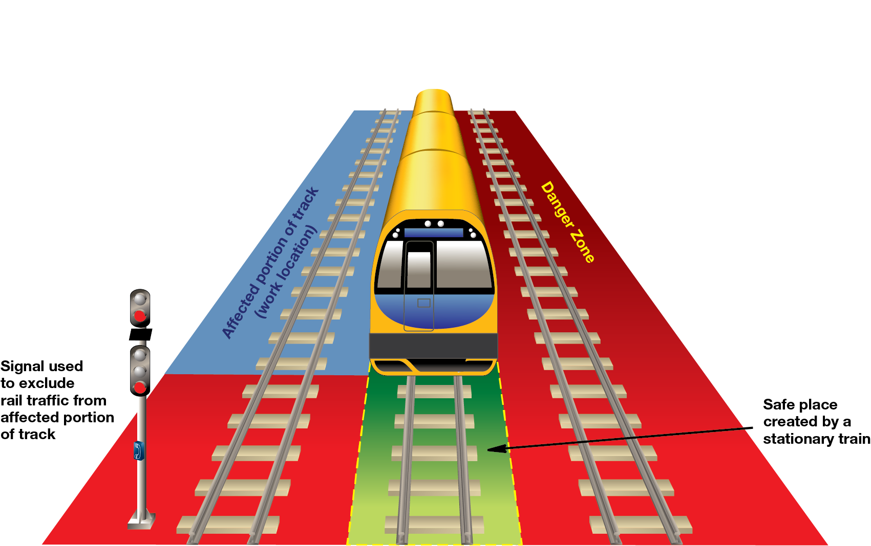 NPR 750 Protecting activities associated with in-service rail traffic ...