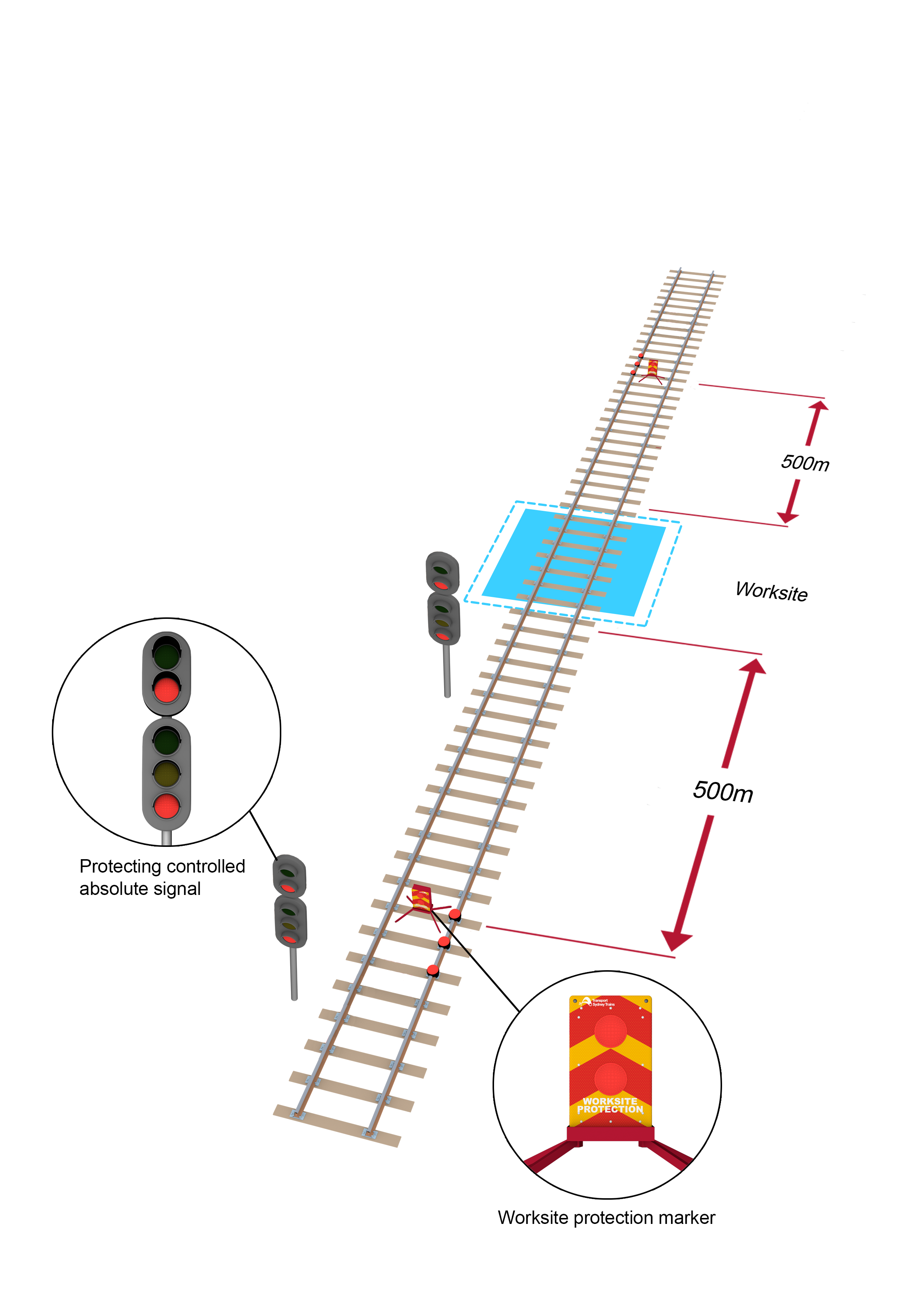 NPR 701 Using a Track Occupancy Authority | RailSafe