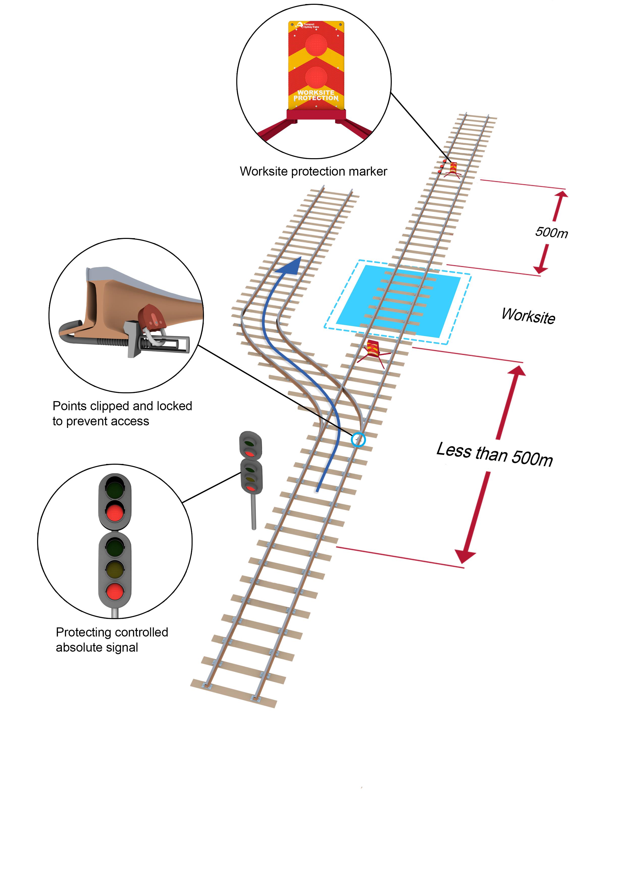 NPR 701 Using a Track Occupancy Authority | RailSafe