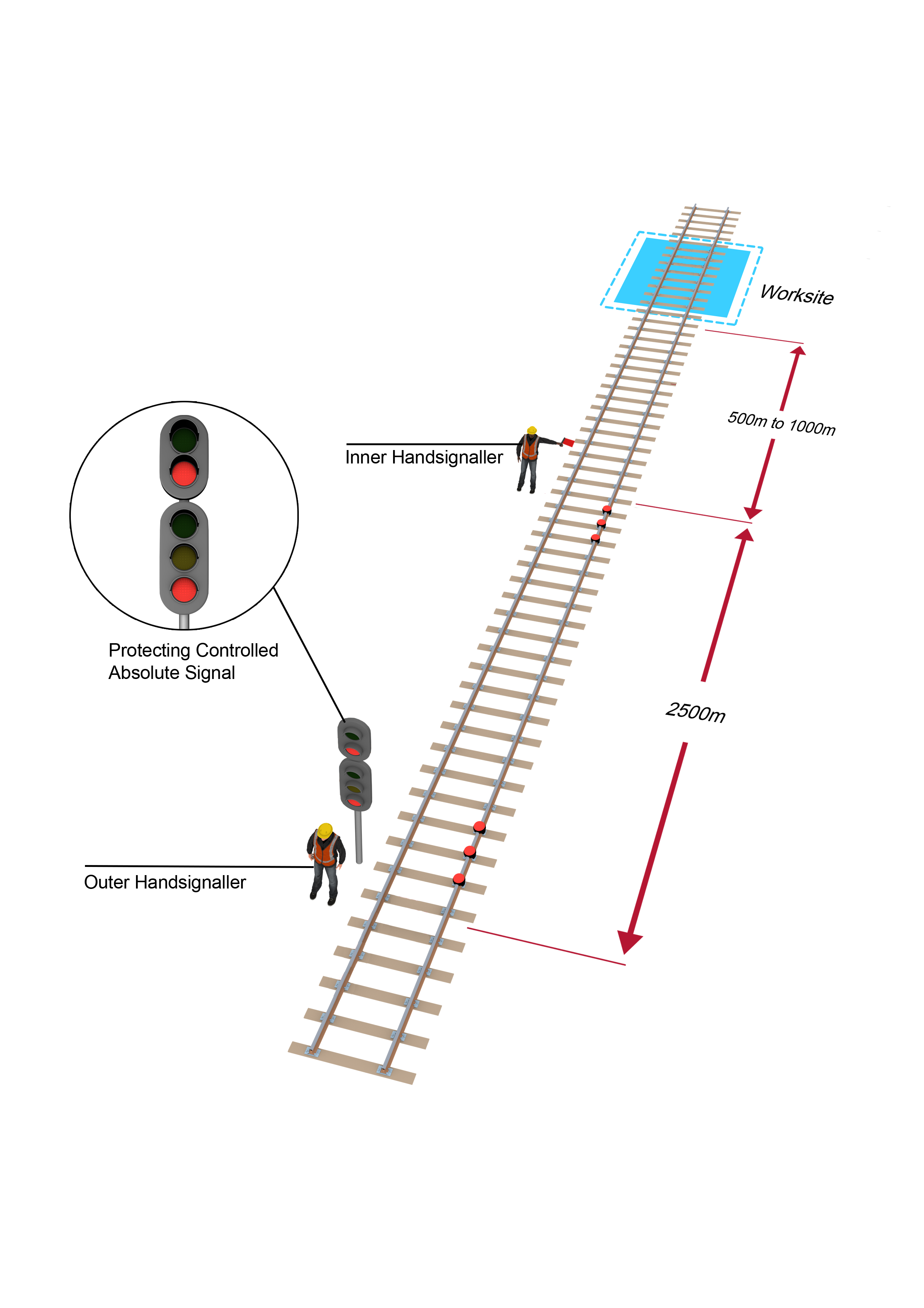 NPR 702 Using a Track Work Authority | RailSafe