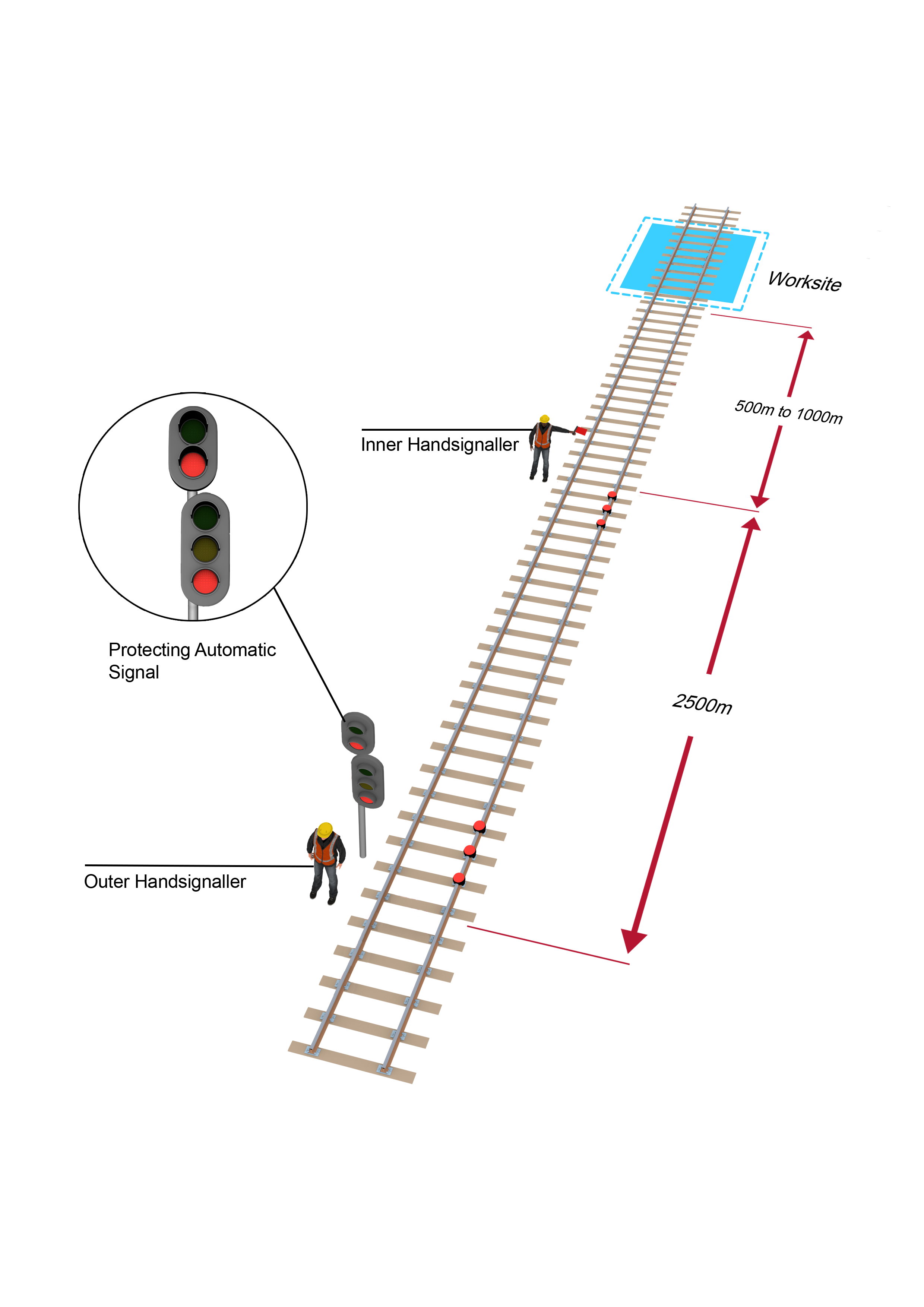 NPR 702 Using a Track Work Authority | RailSafe