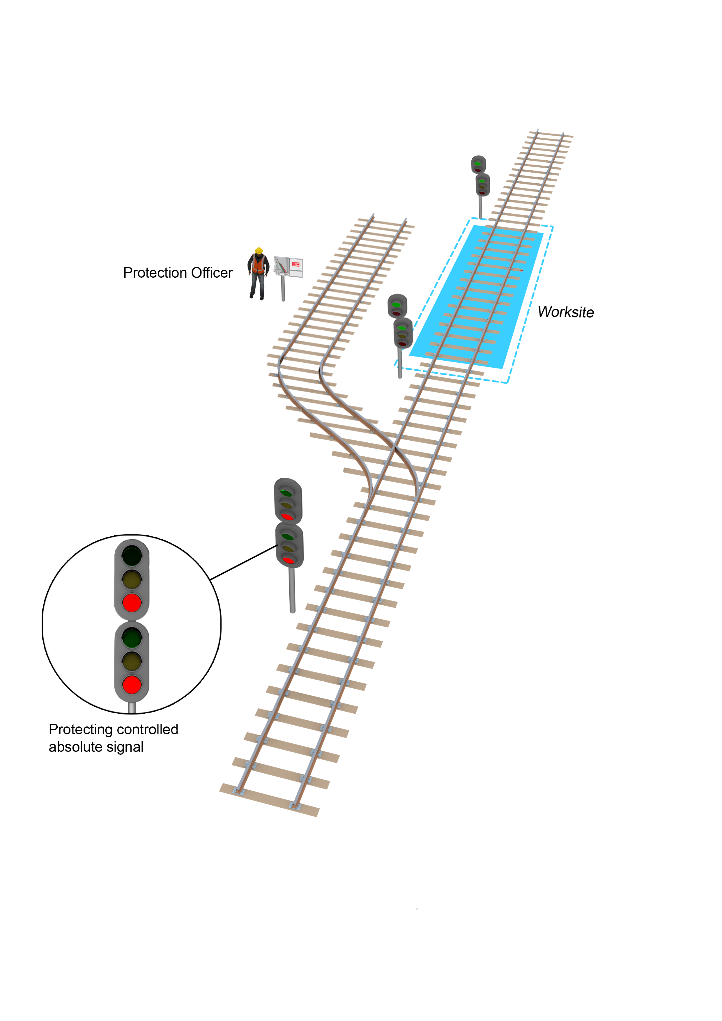 NPR 703 Using Absolute Signal Blocking | RailSafe