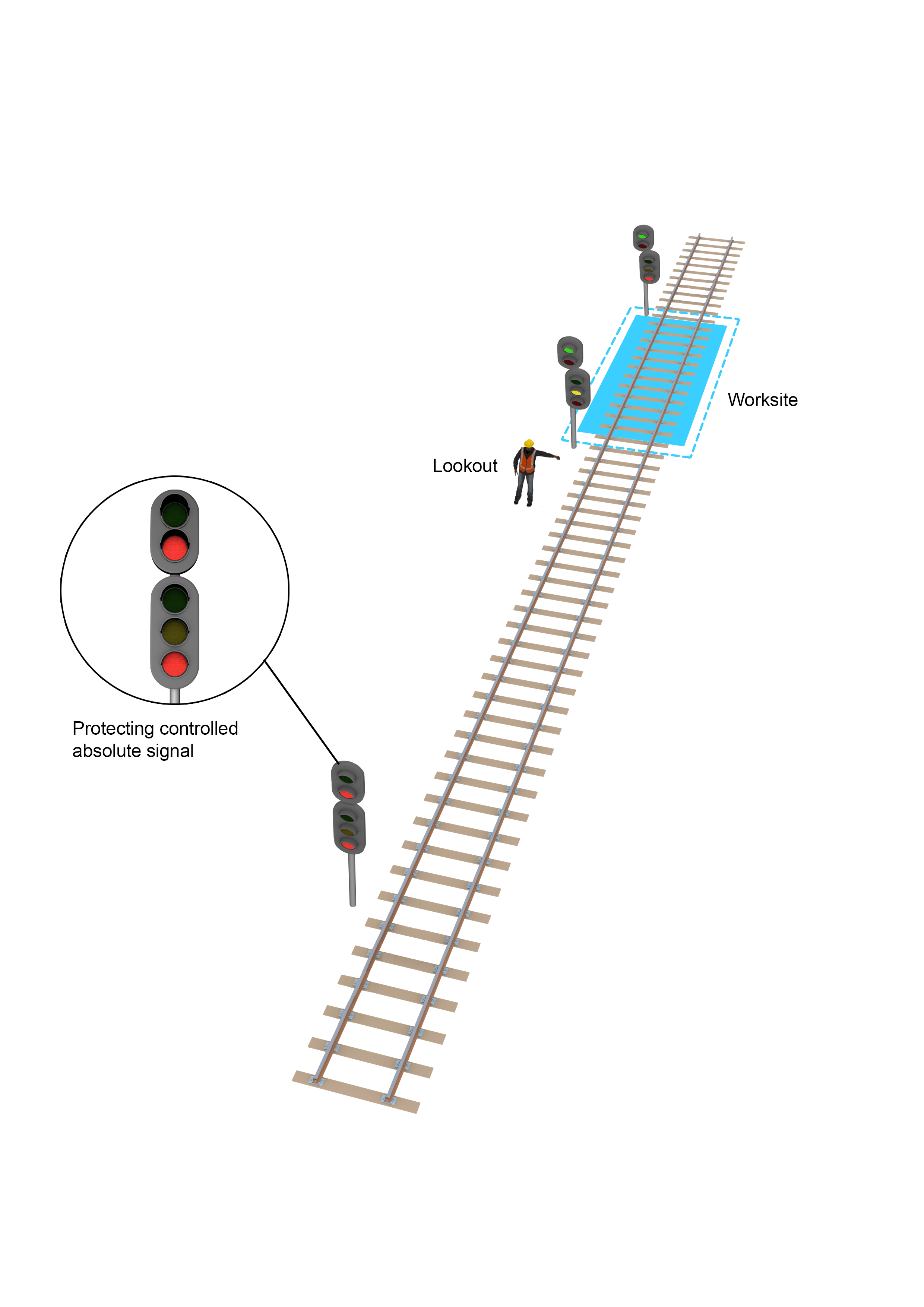 NPR 703 Using Absolute Signal Blocking | RailSafe