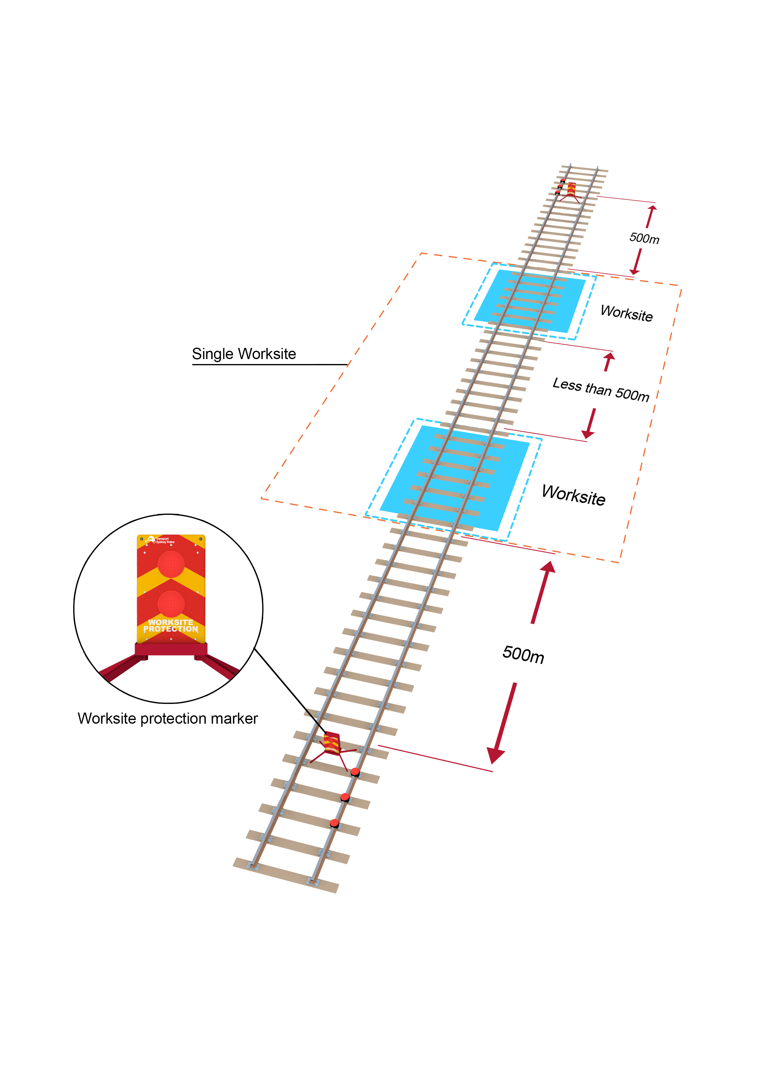 NPR 701 Using a Track Occupancy Authority | RailSafe