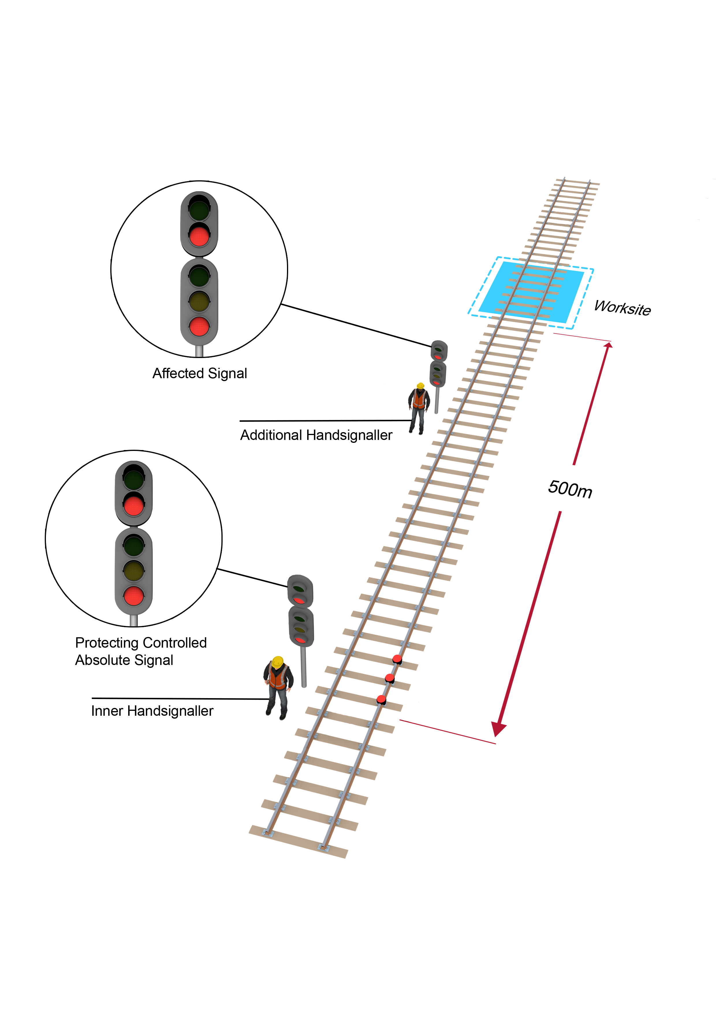 NPR 702 Using a Track Work Authority | RailSafe