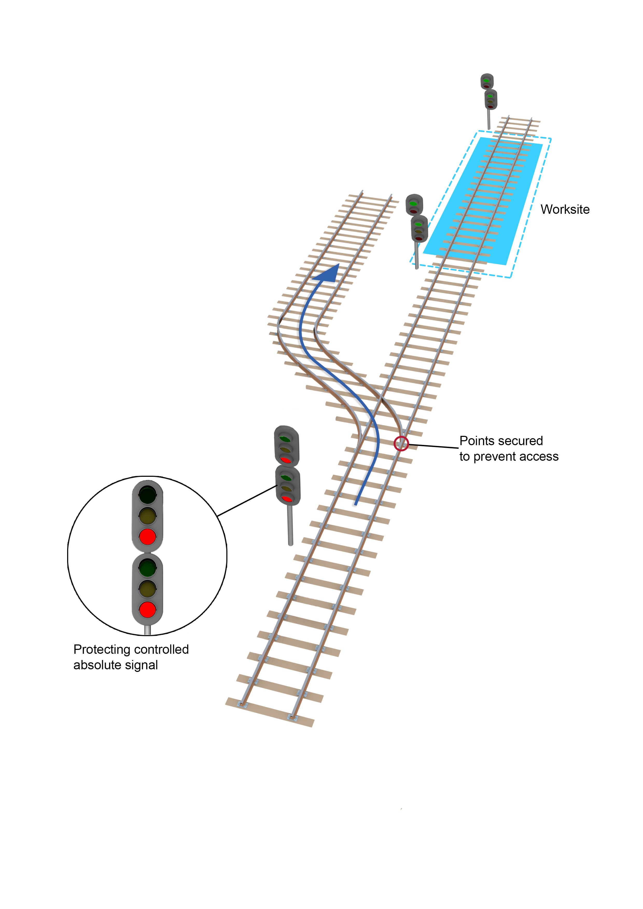 NPR 703 Using Absolute Signal Blocking | RailSafe