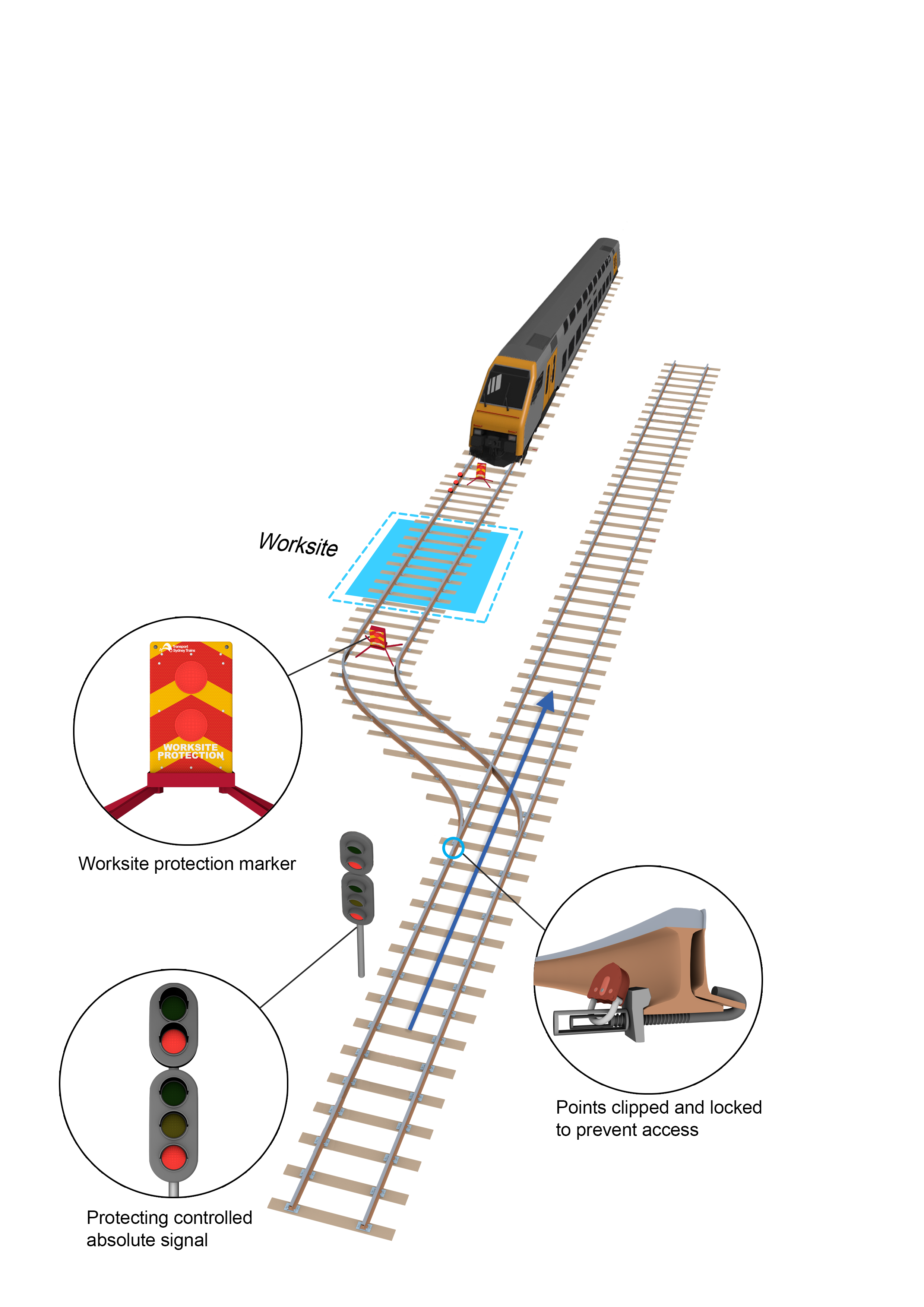 NPR 701 Using a Track Occupancy Authority | RailSafe