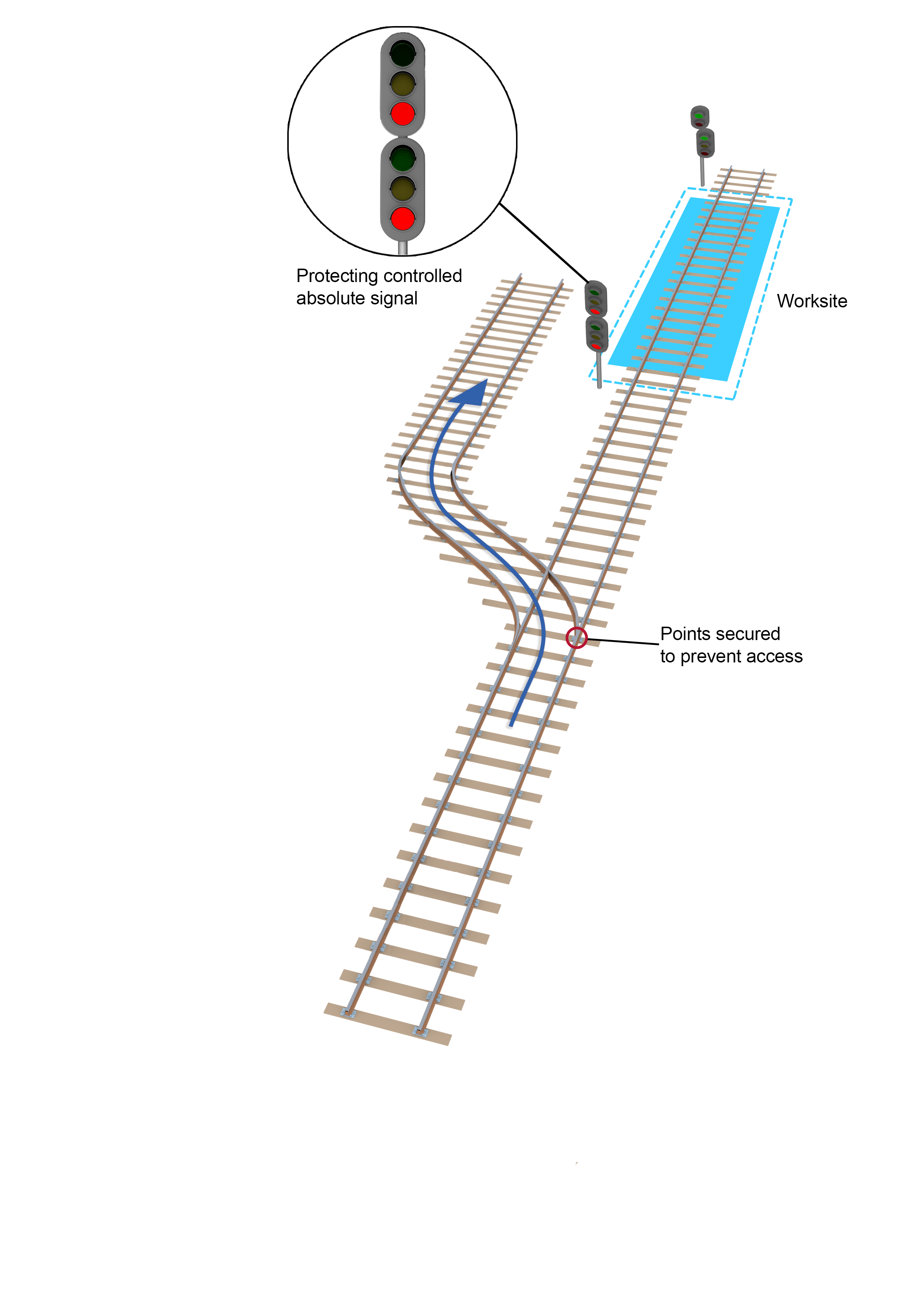 NPR 703 Using Absolute Signal Blocking | RailSafe