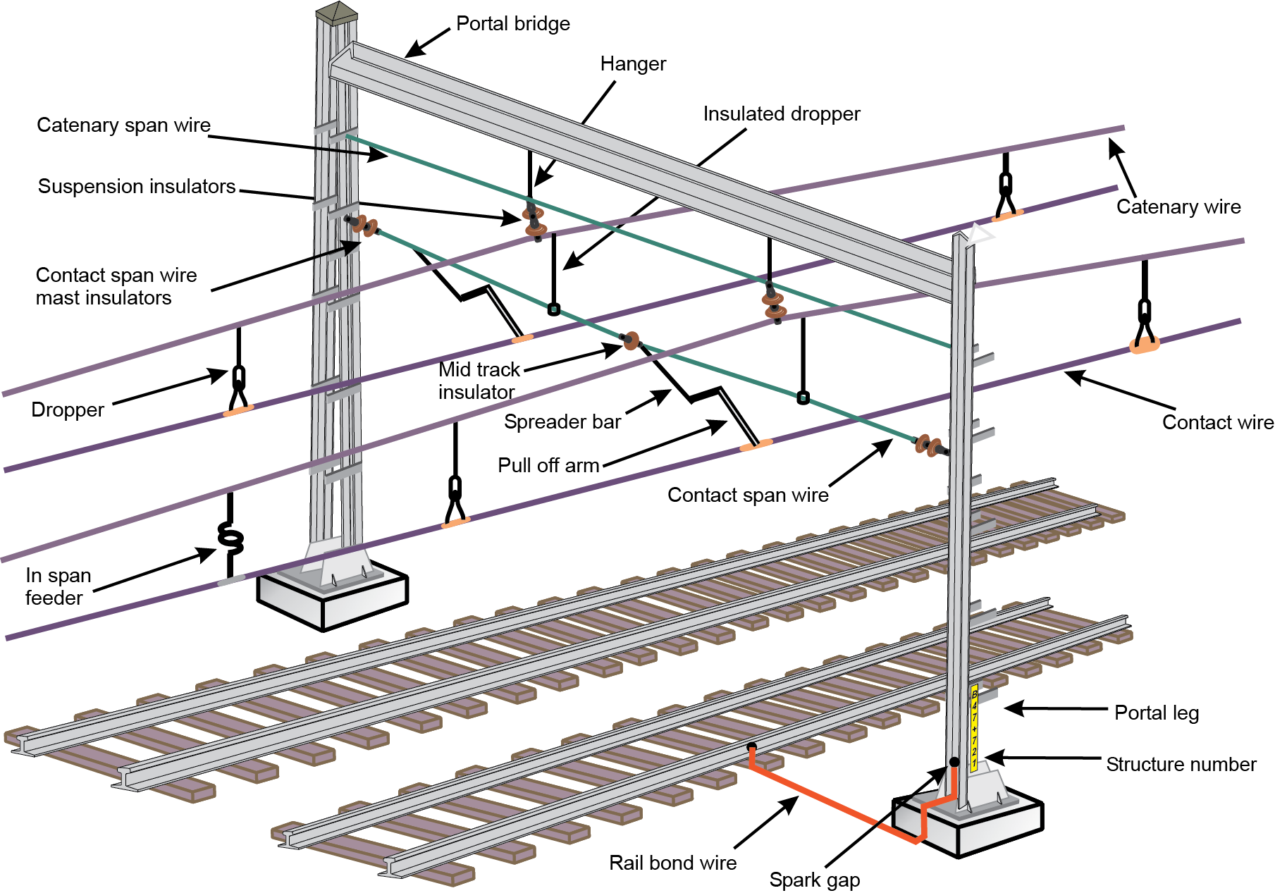 NGE 222 Working around electrical infrastructure | RailSafe