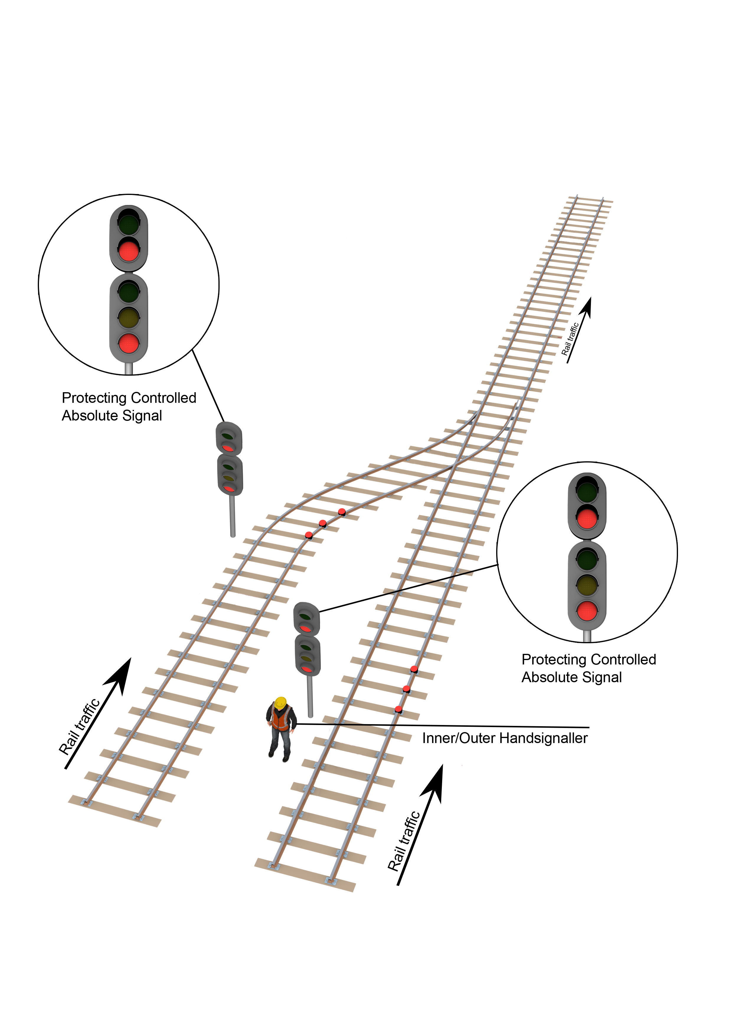 NPR 702 Using a Track Work Authority | RailSafe