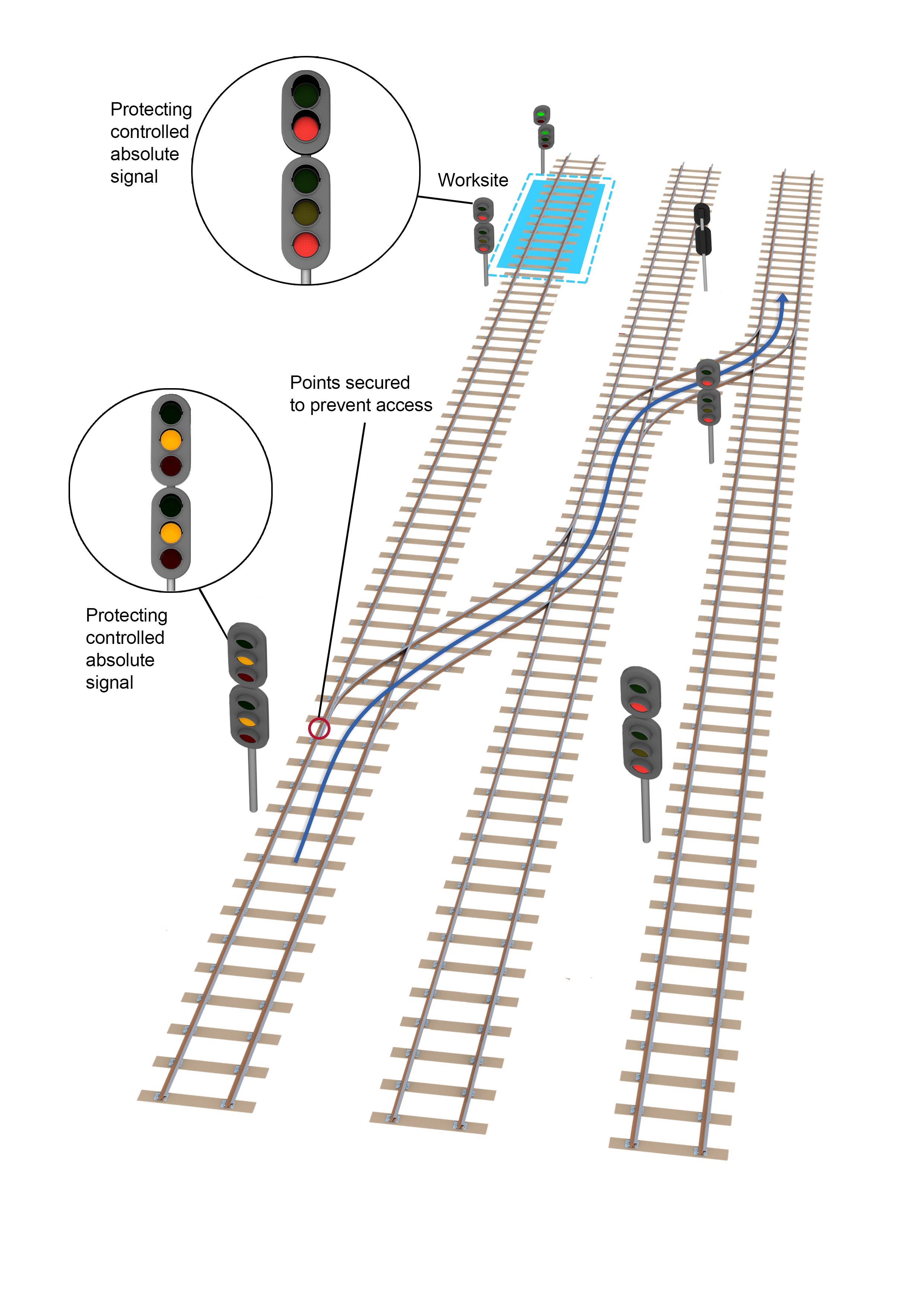 NPR 703 Using Absolute Signal Blocking | RailSafe