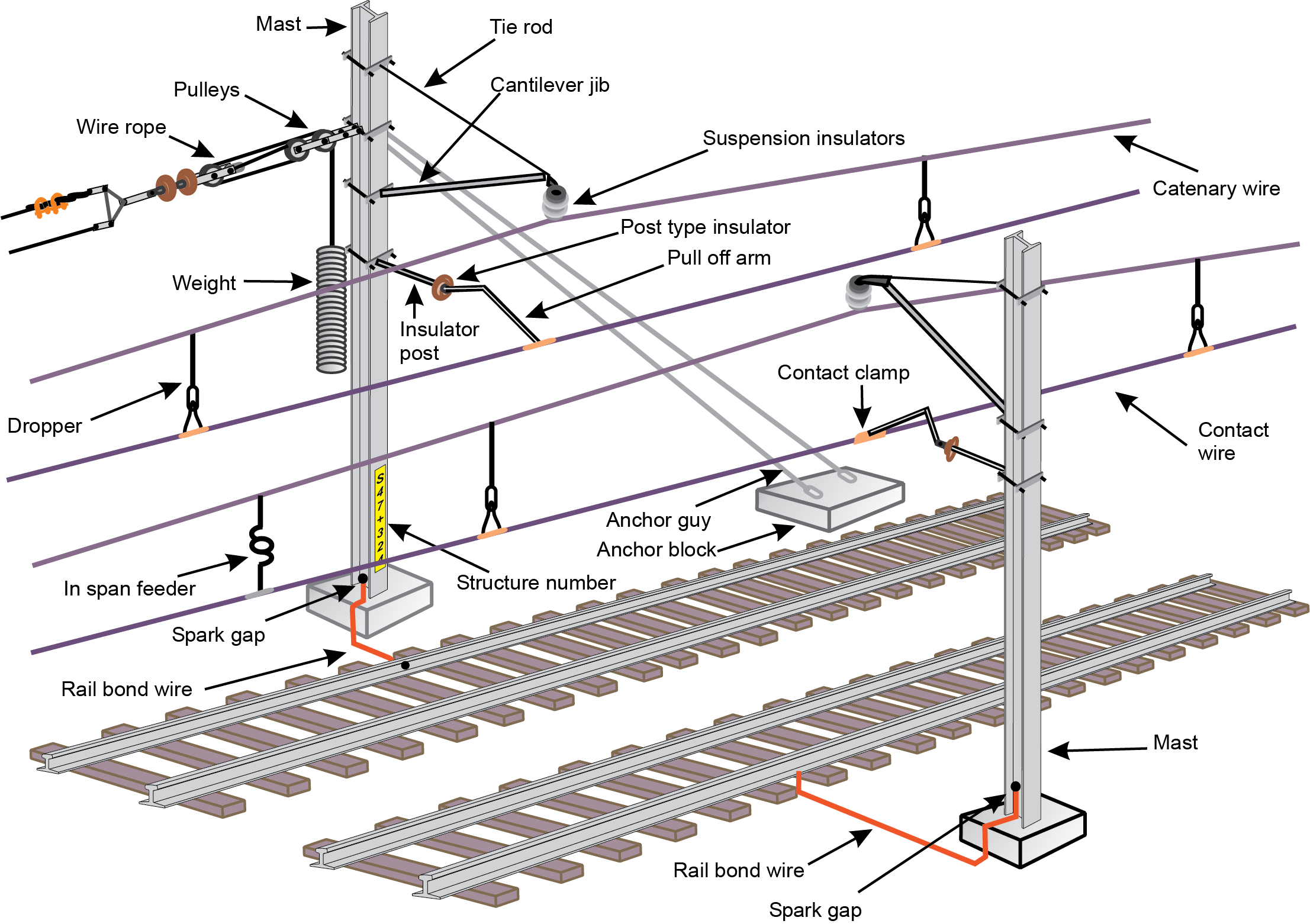 NGE 222 Working around electrical infrastructure | RailSafe