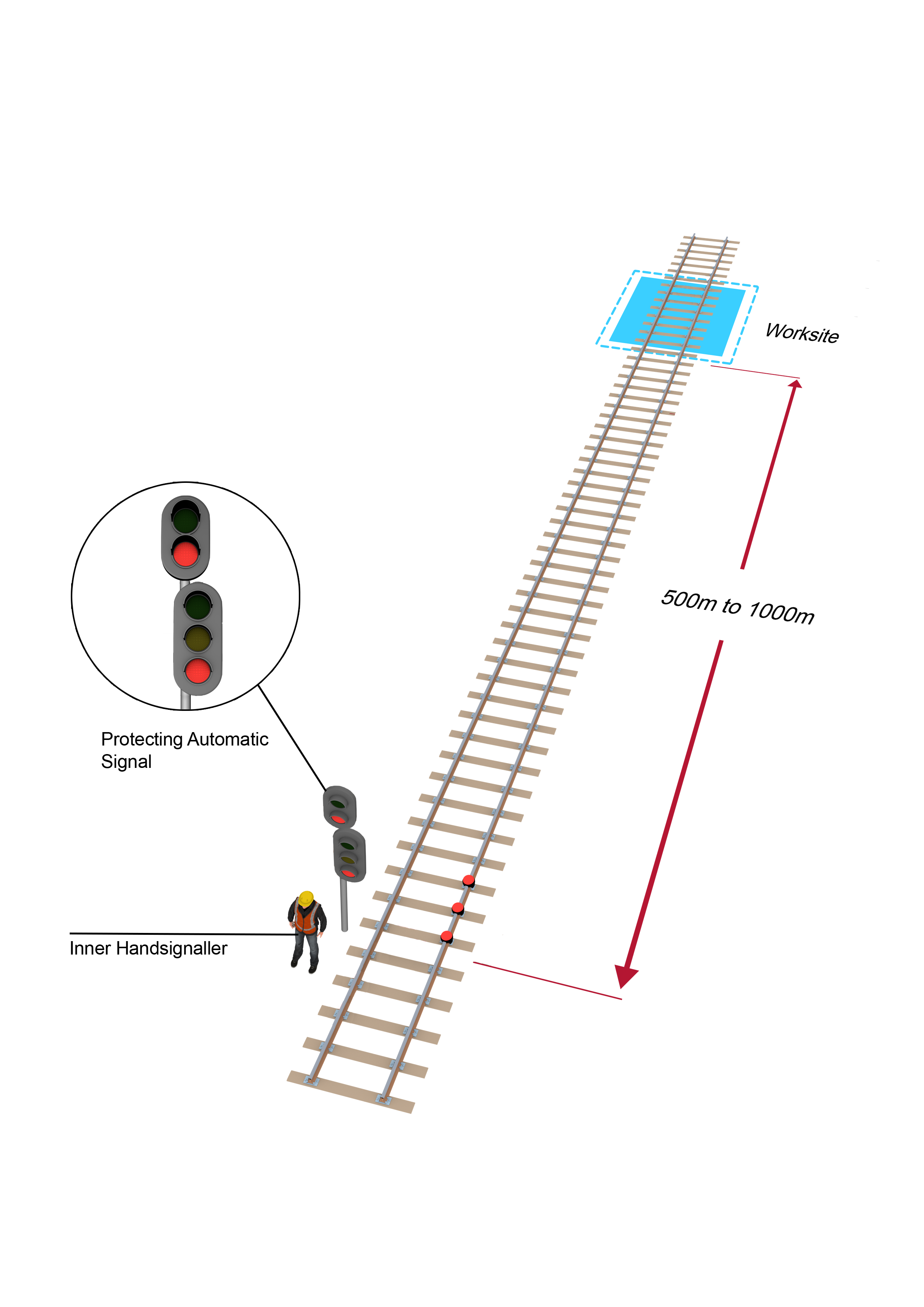 NPR 702 Using a Track Work Authority | RailSafe