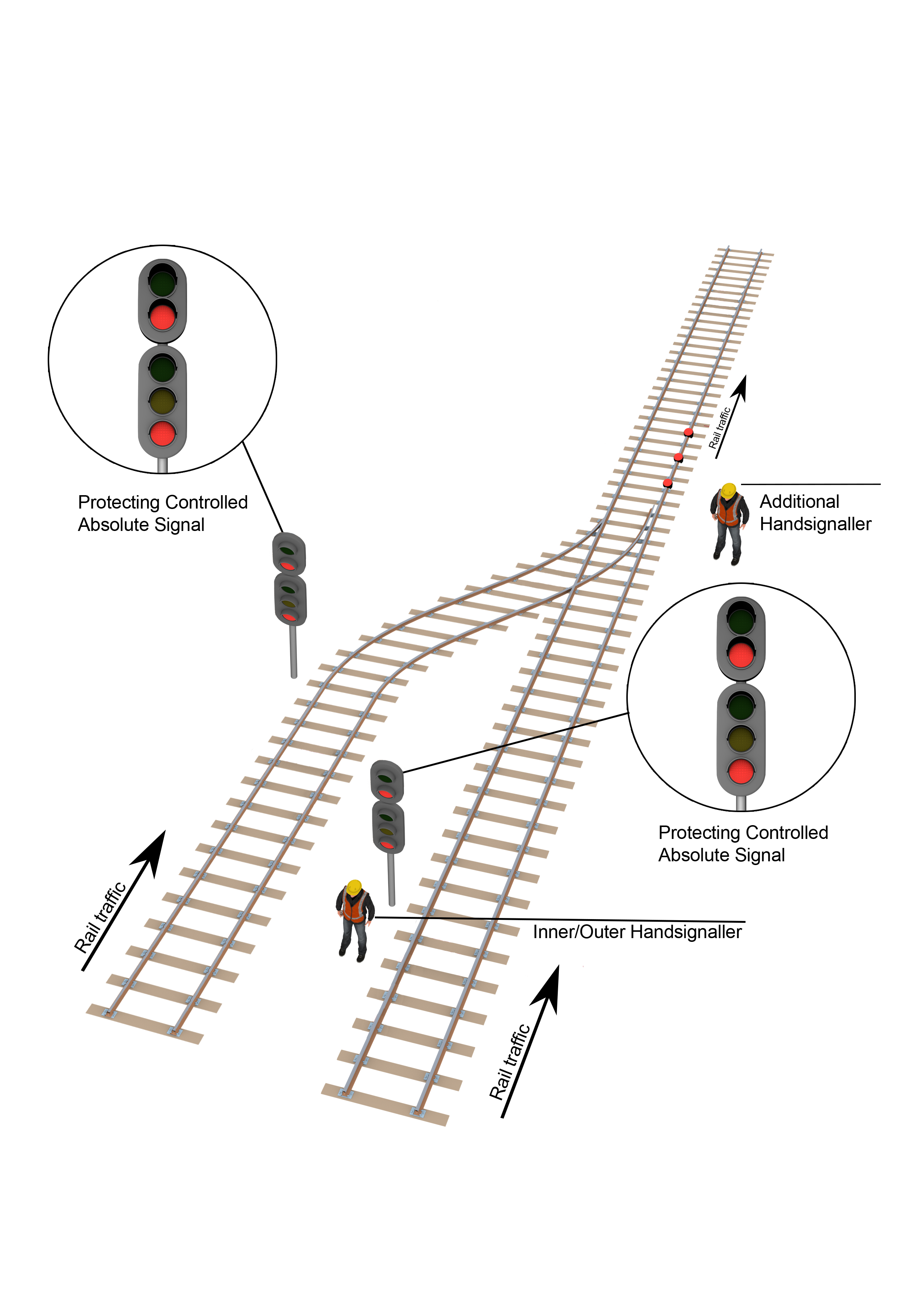 NPR 702 Using a Track Work Authority | RailSafe