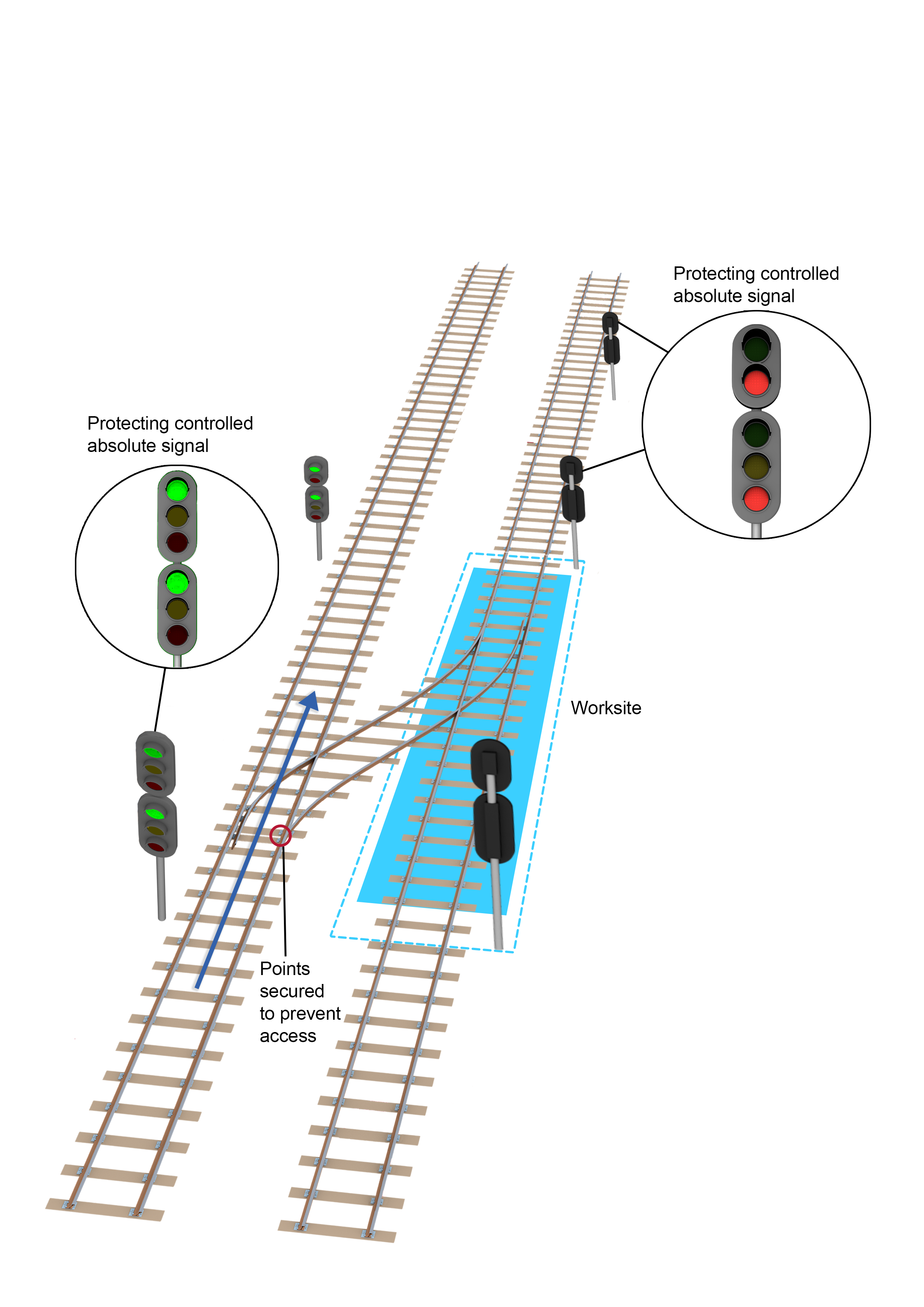NPR 703 Using Absolute Signal Blocking | RailSafe