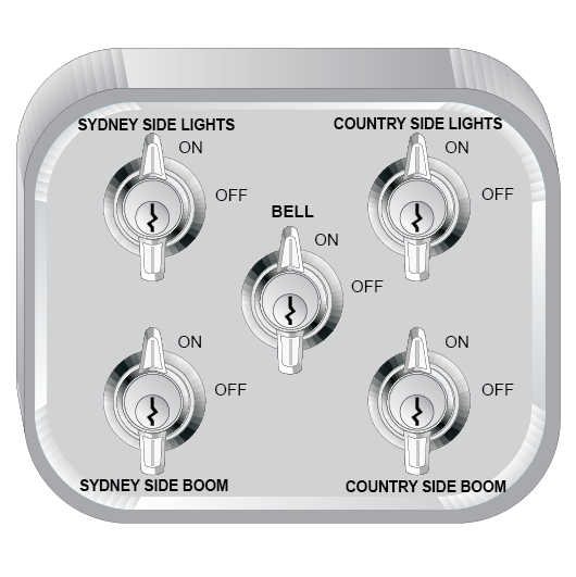 NPR 715 Protecting Type F level crossings | RailSafe