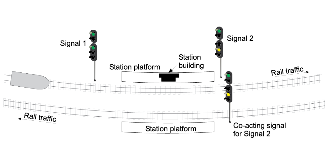 NSG 600 Running signals | RailSafe