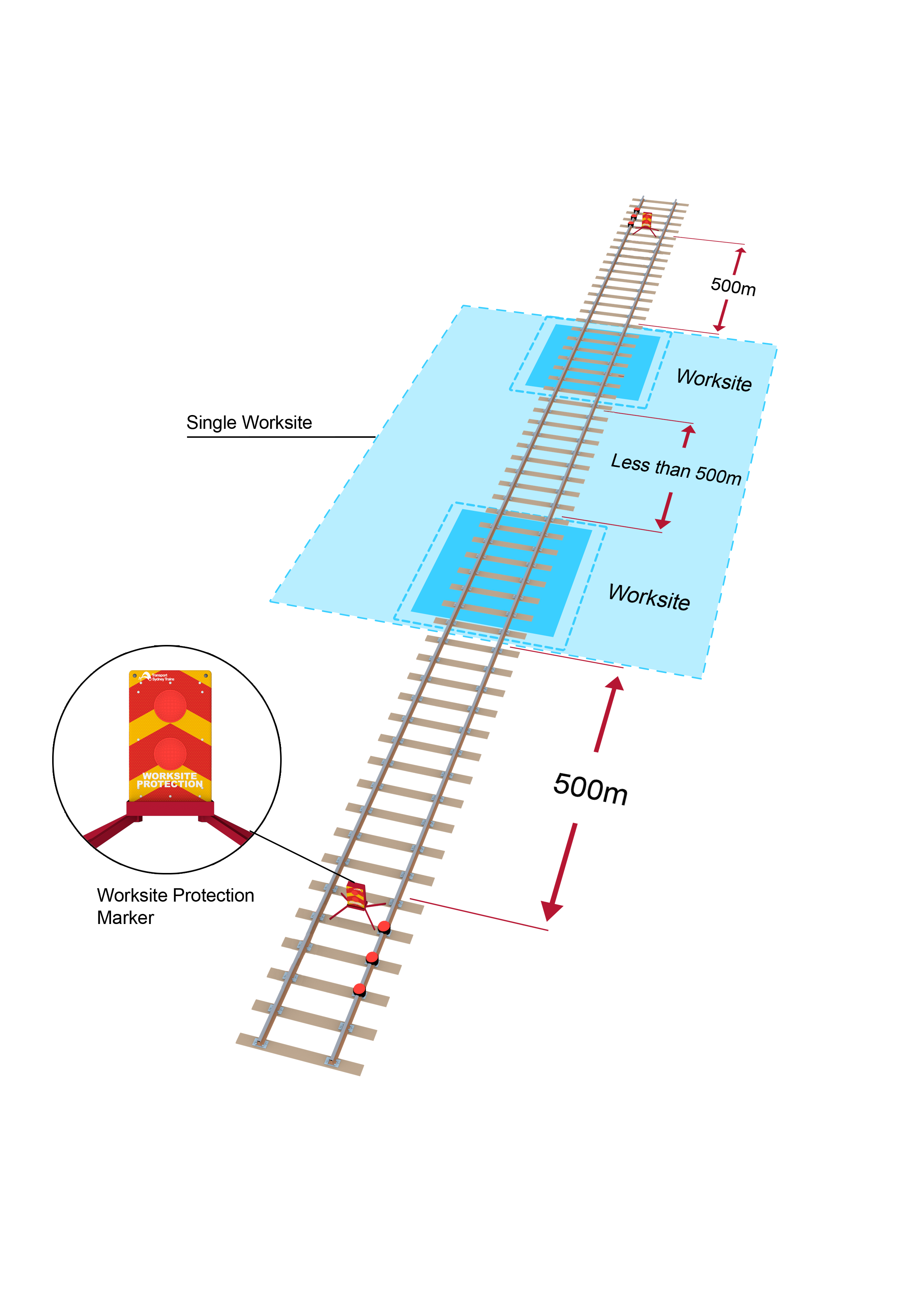 NPR 700 Using a Local Possession Authority | RailSafe