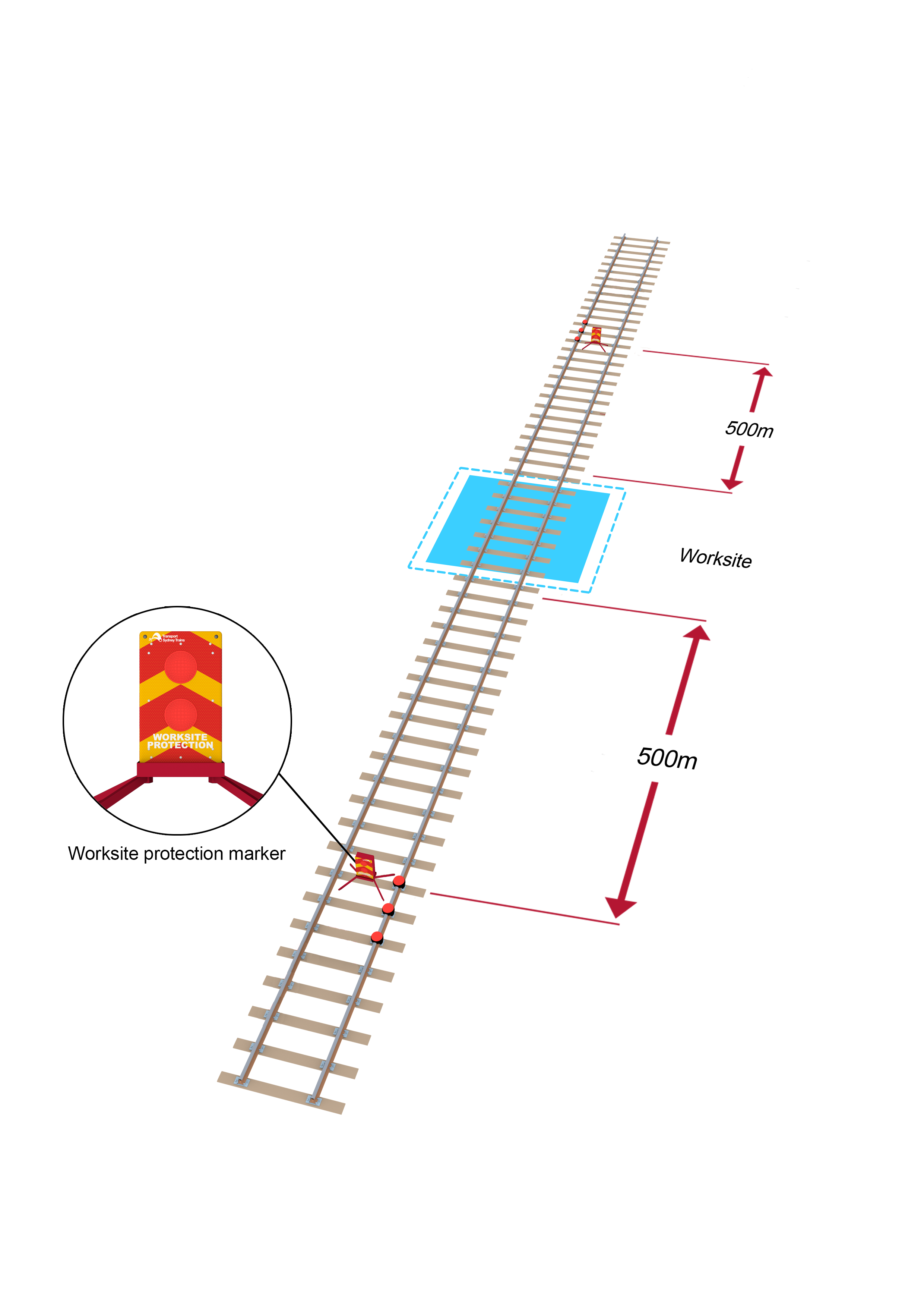 NPR 701 Using a Track Occupancy Authority | RailSafe