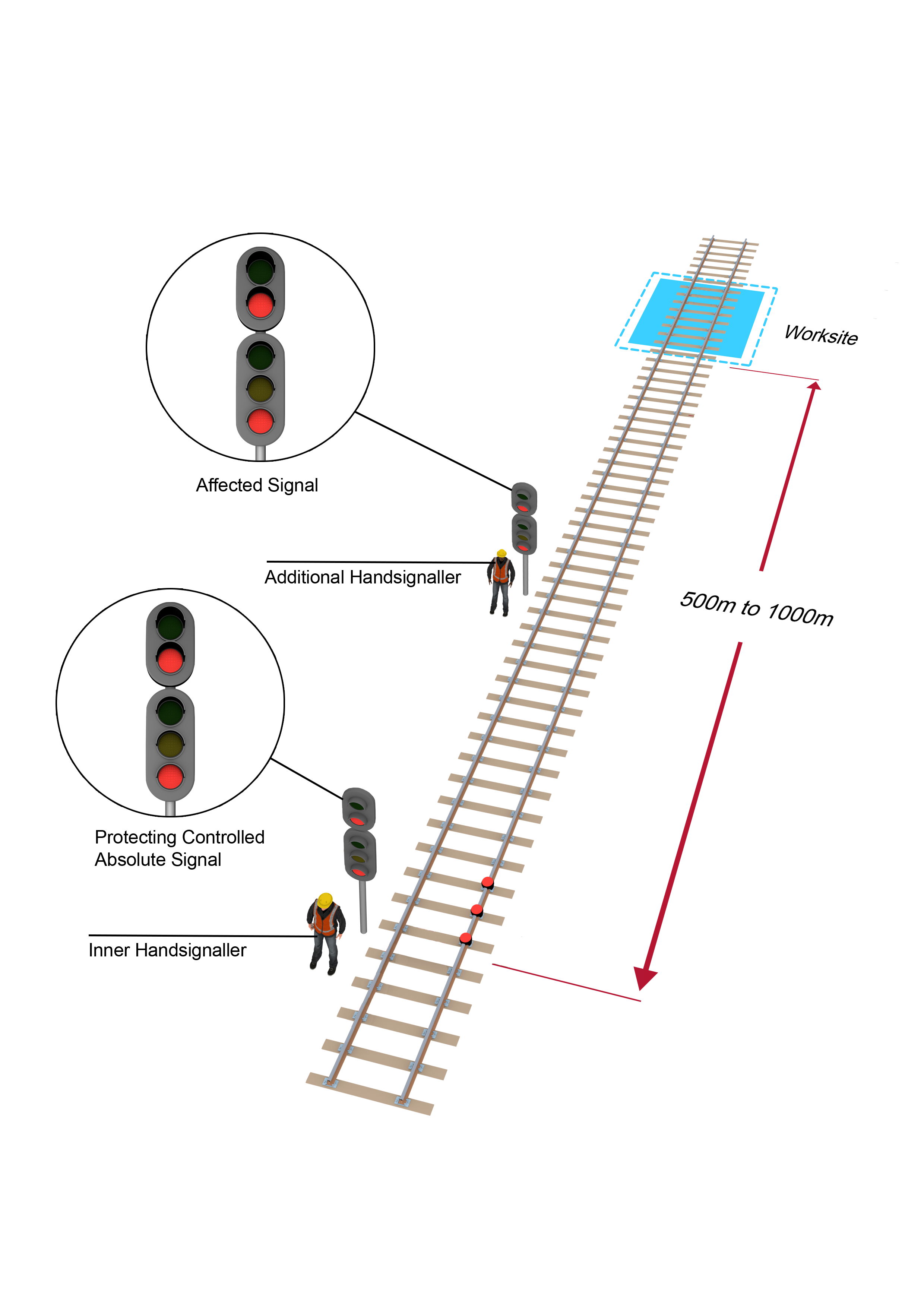 NPR 702 Using a Track Work Authority | RailSafe