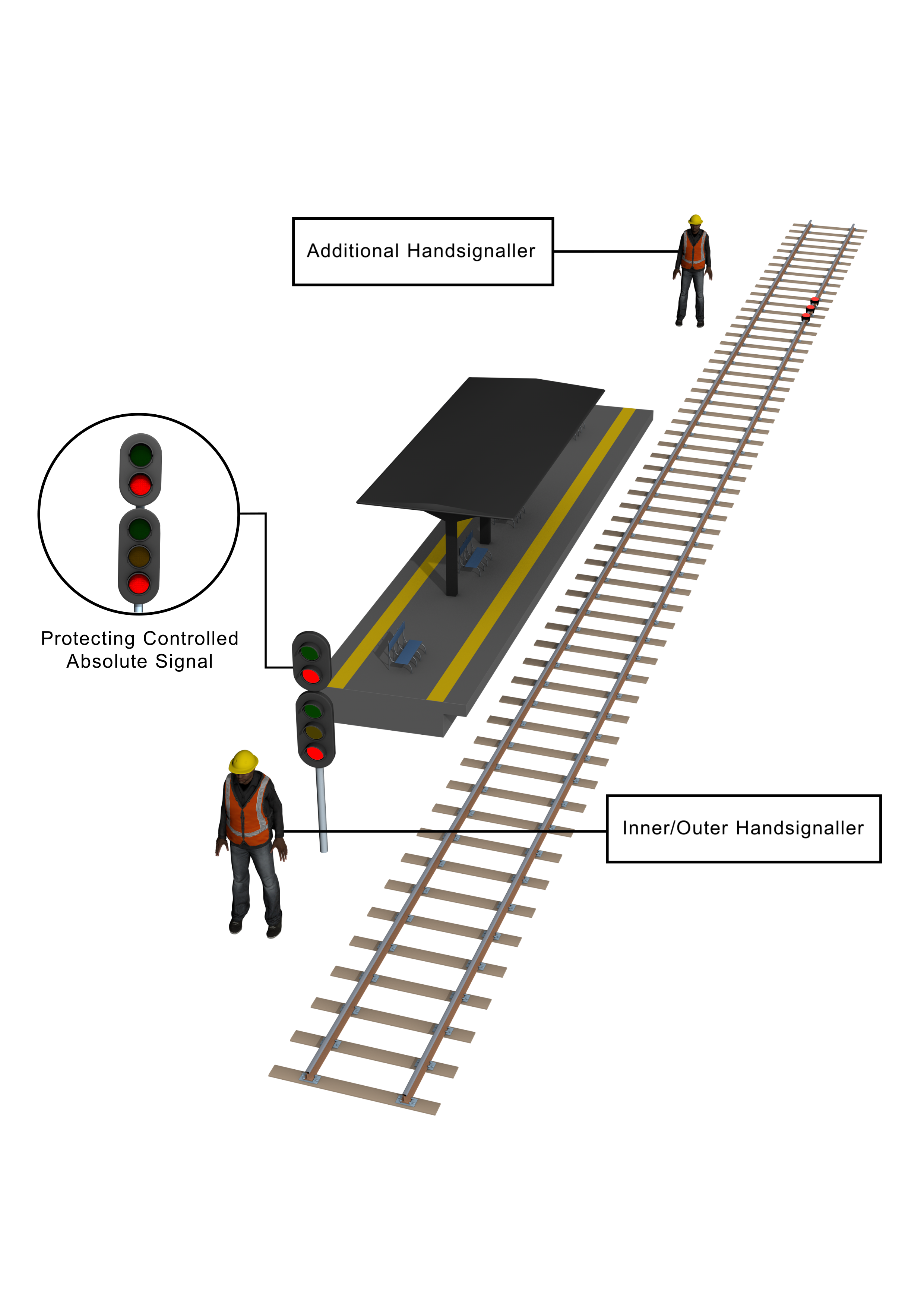 NPR 702 Using a Track Work Authority | RailSafe