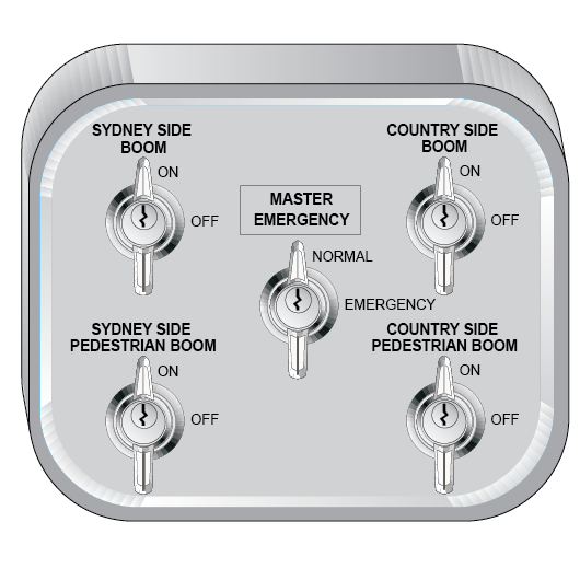 NPR 715 Protecting Type F level crossings | RailSafe