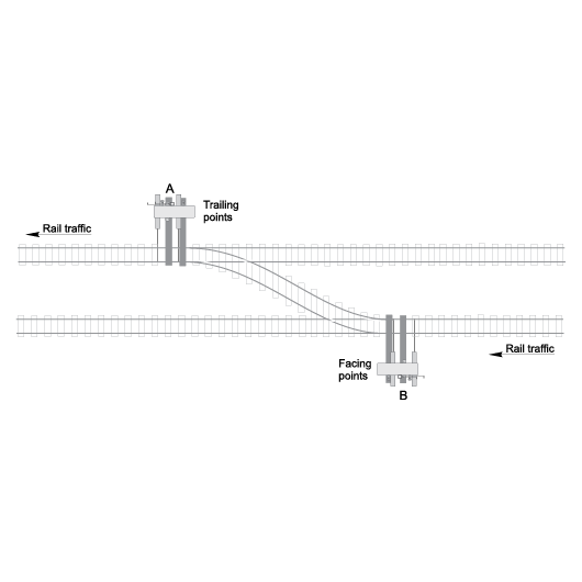 NPR 743 Manually operating hand throw electric points | RailSafe
