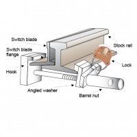NPR 707 Clipping points | RailSafe