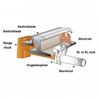 NPR 707 Clipping points | RailSafe