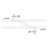 NPR 742 Manually operating cranked electric points | RailSafe
